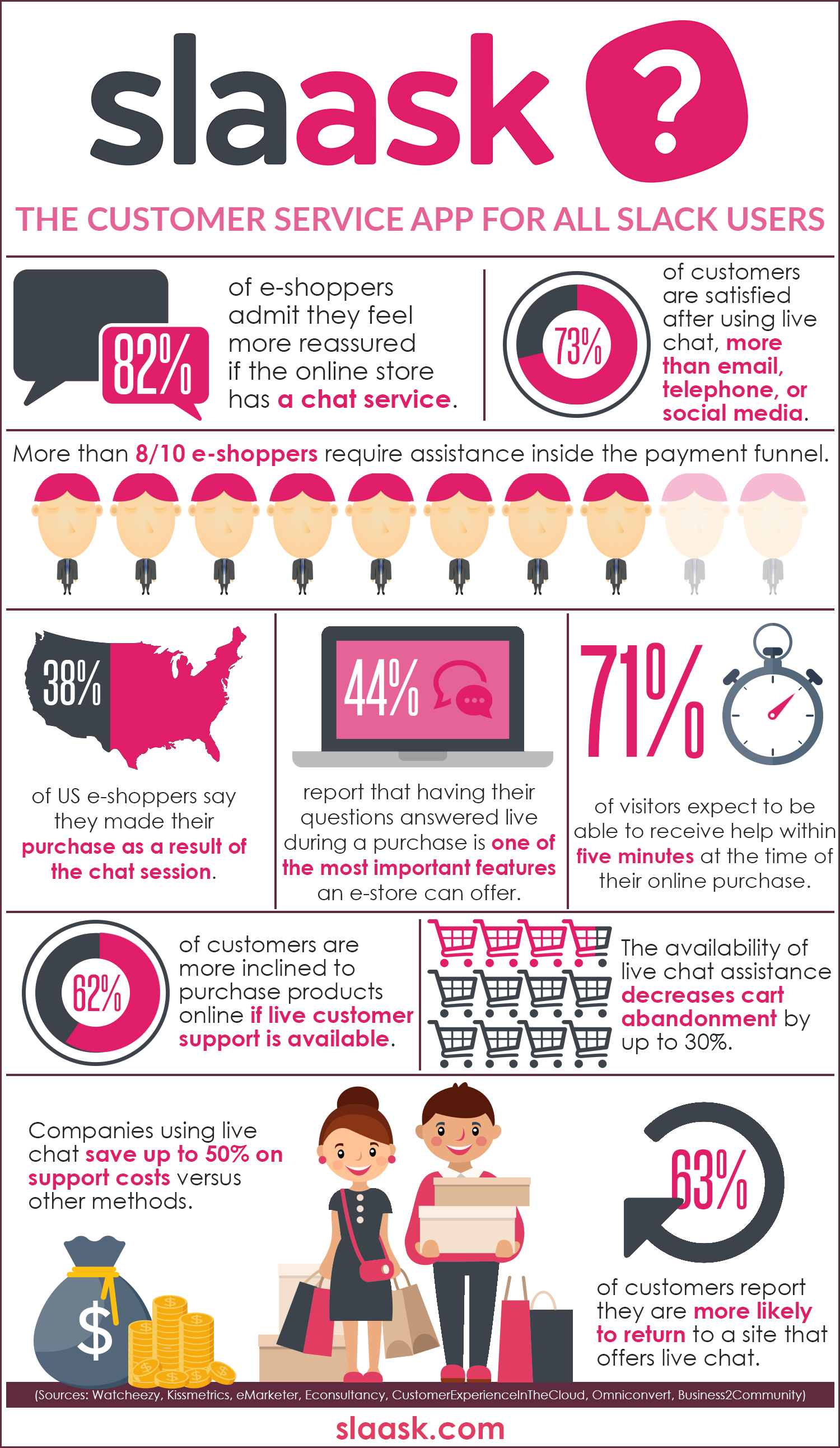 10 Data Points That Prove Your Business Needs to Use a Customer Service ... 10 Data Points That Prove Your Business Needs to Use a Customer Service ...